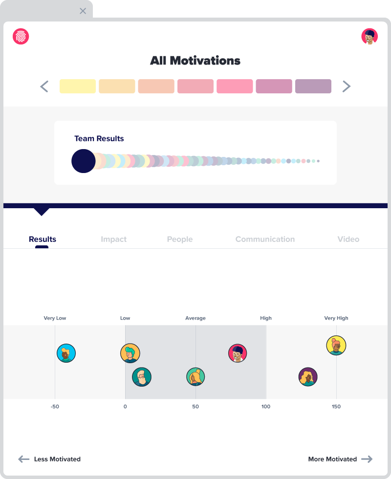 the top team communication tools in 2023